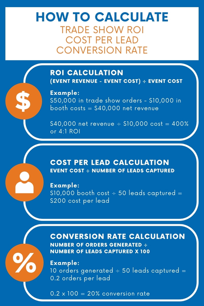 Maximizing Your Trade Show ROI: Tips to Get the Most Value from Your ...